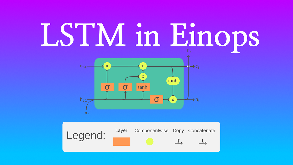 Implementing LSTMs with einops and PyTorch | by Kye Gomez | Medium
