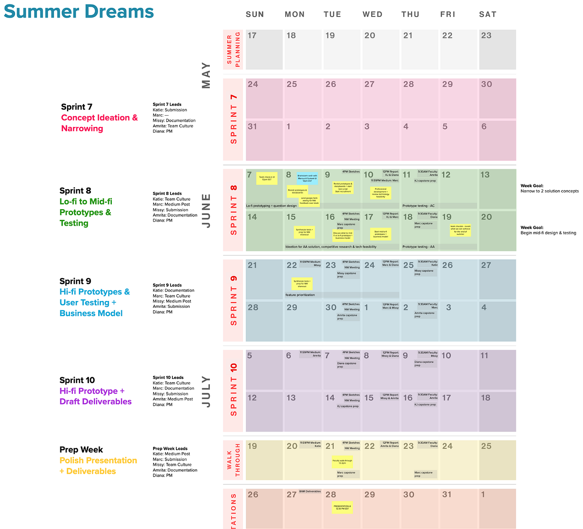 Sprint 7 Recap: Concept Ideation & Narrowing | by Marc Dubin | MHCI ...
