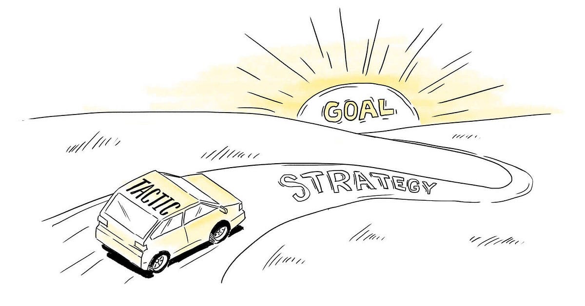Founders Should Work Backwards — The Amazon Way | by Ankur Dhawan ...