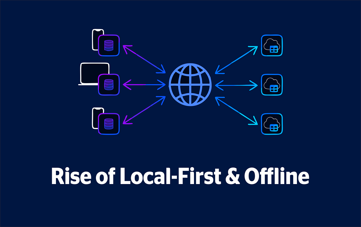 The Rise of Local-First & Offline-First Apps: Redefining Digital ...