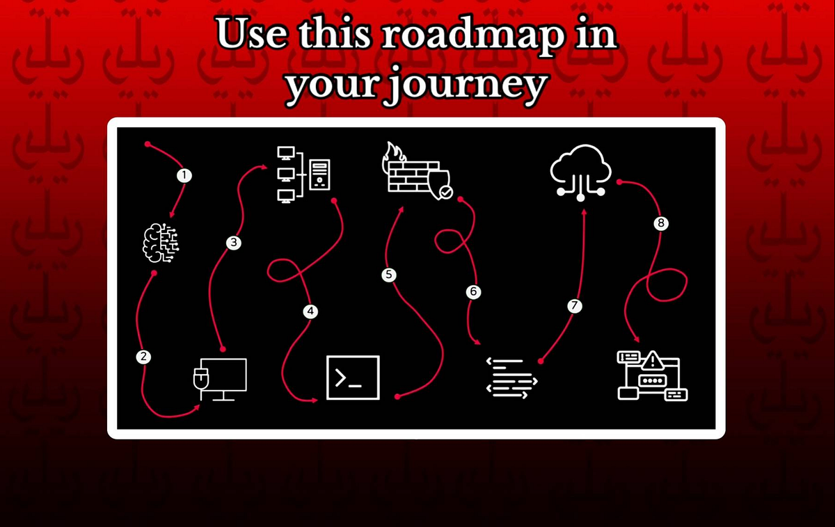 Road Map to Hacking. Today I am going to tell about the road… | by Joy ...