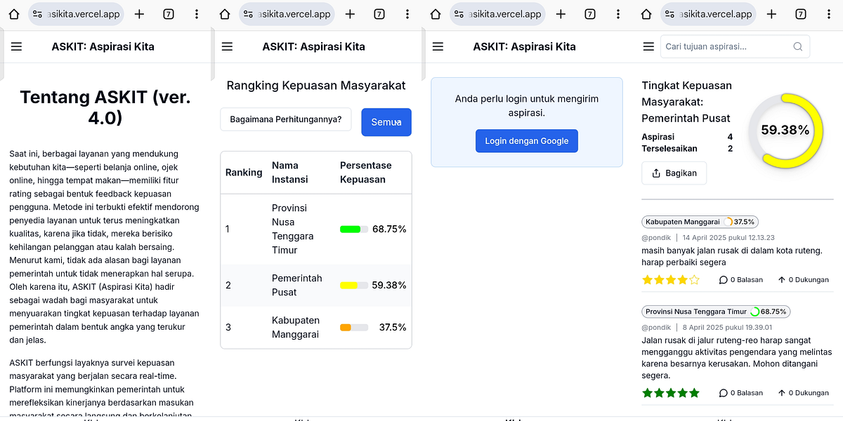 Askit; Proyek Terlantar(?). Aku ingat sudah sekitar 3 bulan rasanya ...