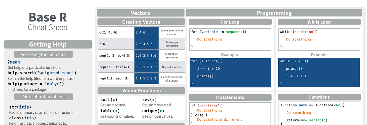 This is the biggest R cheat sheet | by Manpreet Singh | Medium