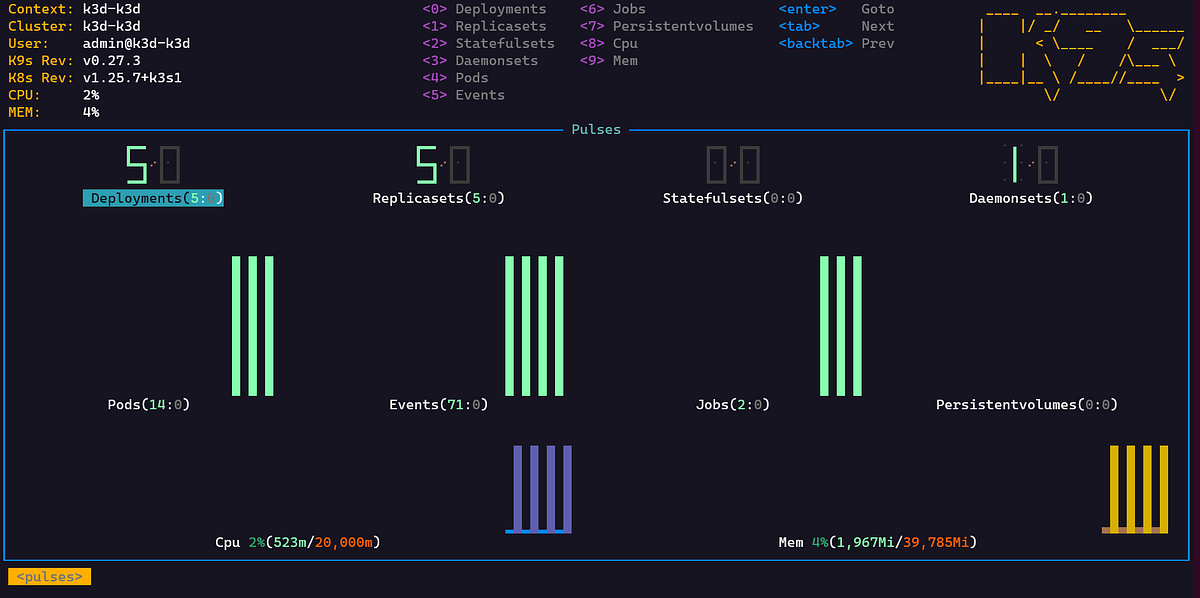 Managing K8s through a Terminal UI | by York Wei | Medium