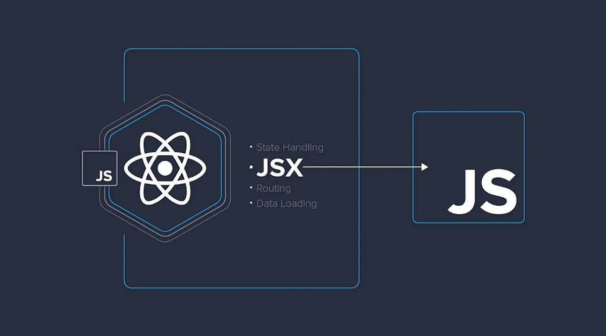 JSX Transform — An Introduction. Hi there👋 | by Kamesh Kumar Singh | Medium