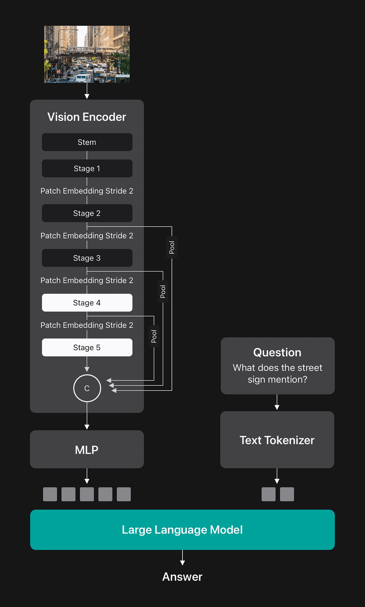 Apple Just dropped a Powerful Lightweight Image to Text Model | by ...