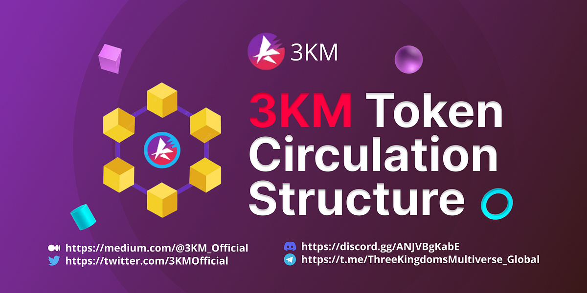 3KM Token Circulation Structure. 3KM’s token structure is composed of ...