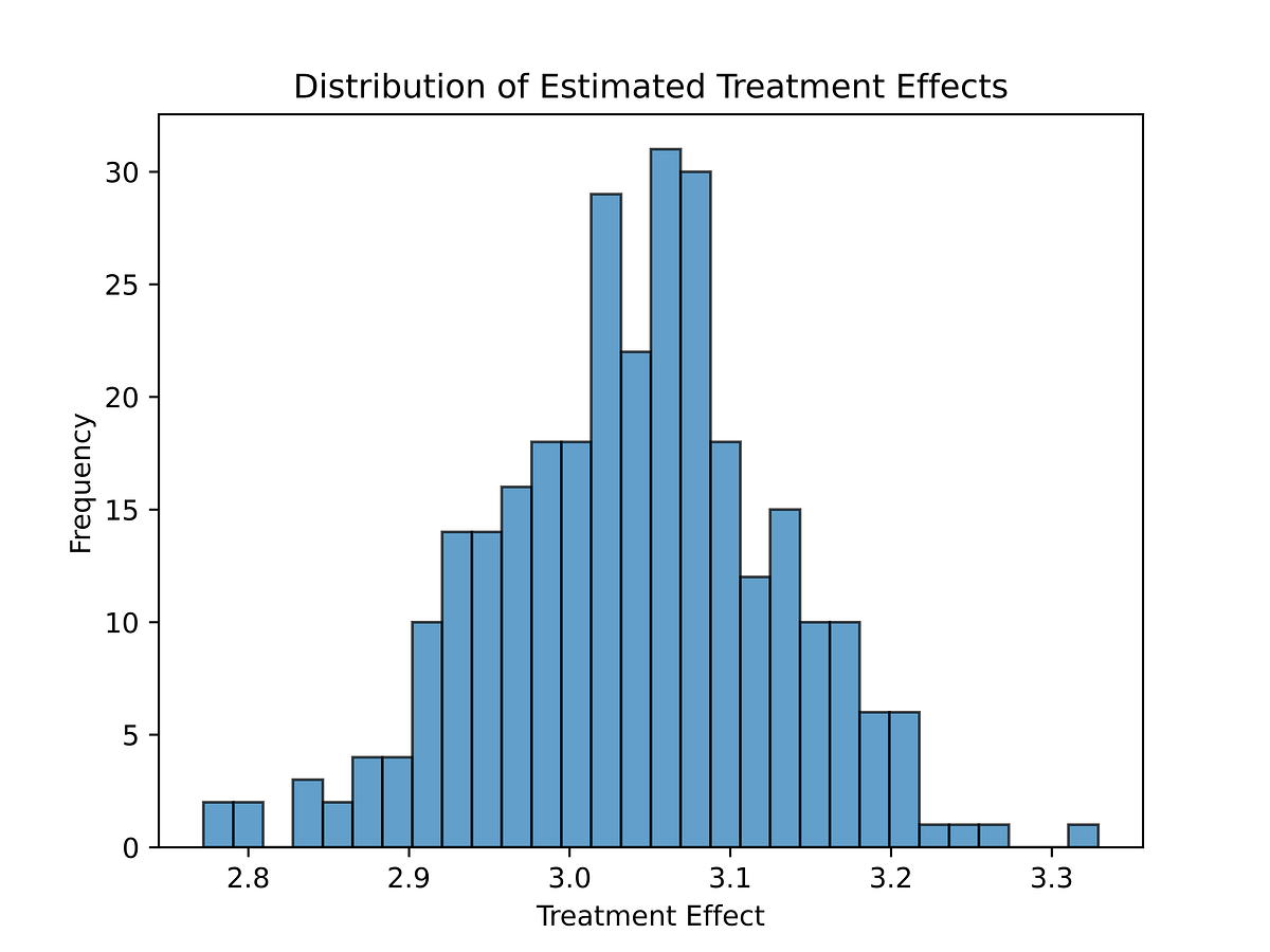 Understanding Double Machine Learning For Causal Inference A Practical