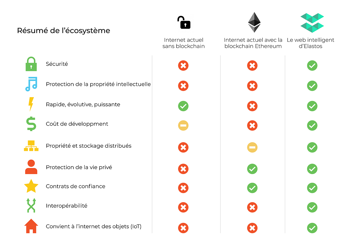 Elastos — un guide simple et illustré | by Koalid | Elastos France | Medium