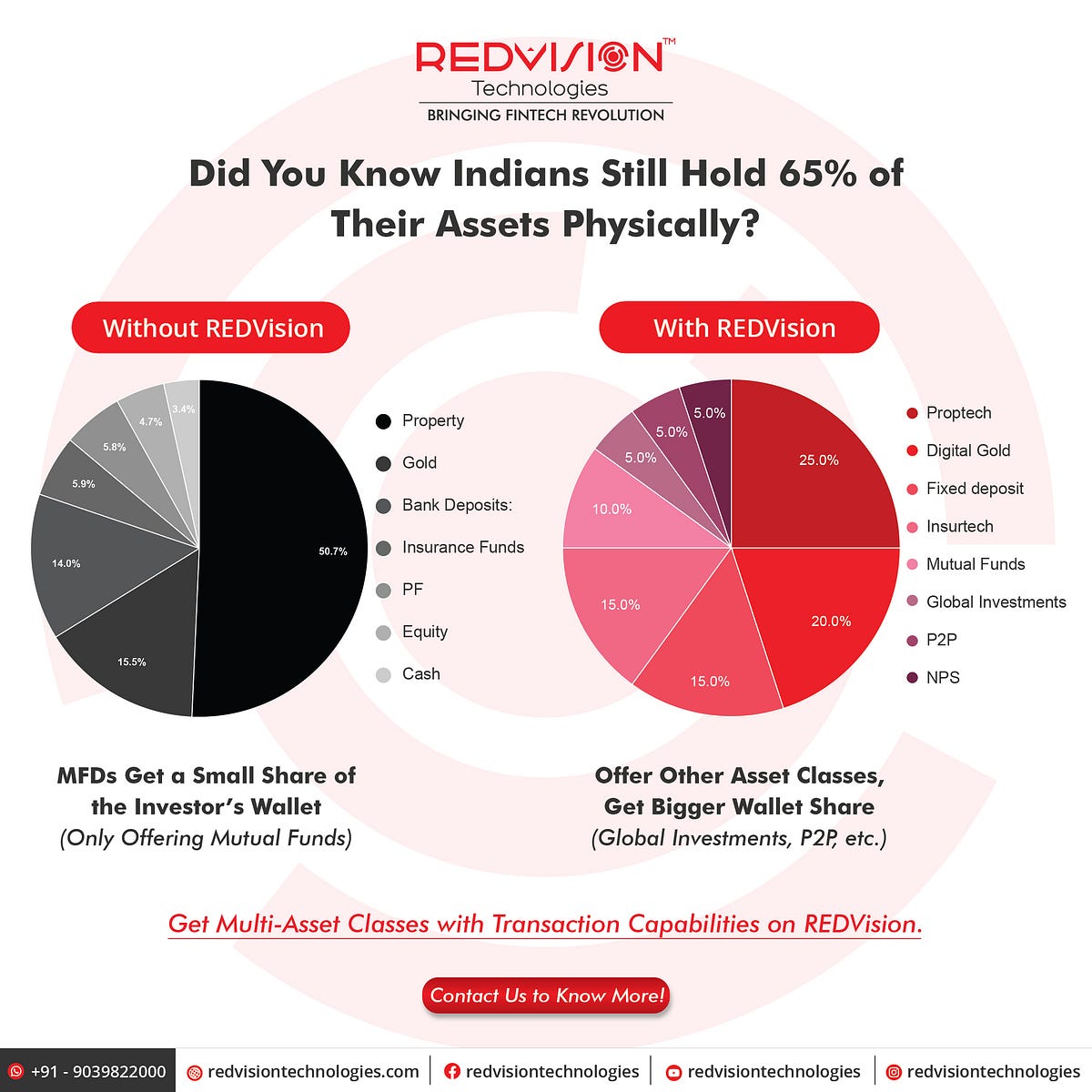 5 Features in Mutual Fund Software for MFDs to Keep Up with Changing ...