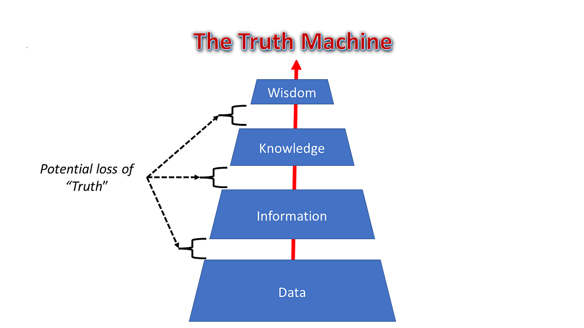 The Truth Machine: Can AI Replace Thought? | by Haris Krijestorac ...