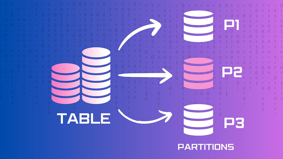 Mastering Mysql Partitioning Deep Dive Design Best Practices And 2045