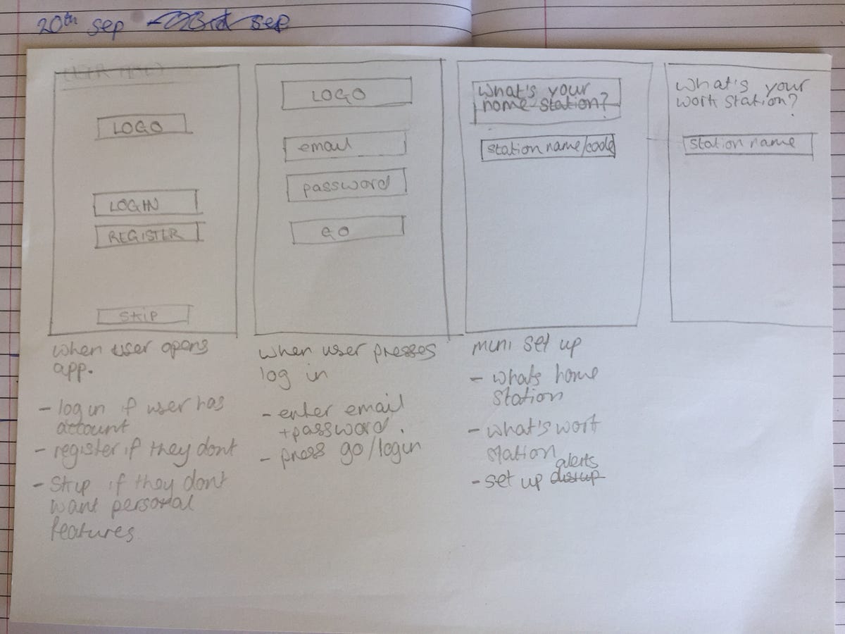 Wireframing. The next stage of the design process… | by Ollie | Medium