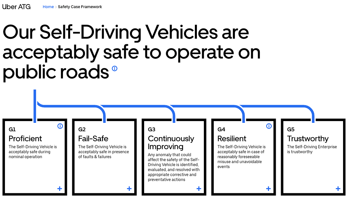 Laying the groundwork for self-driving vehicle safety | by UberATG | Medium