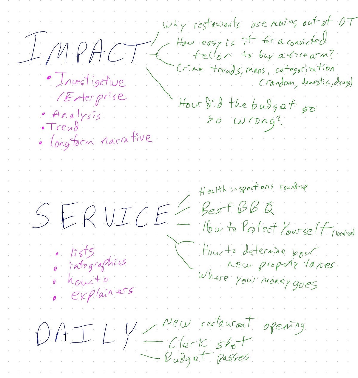 Impact journalism needs — and deserves — a platform | by Tim Regan ...