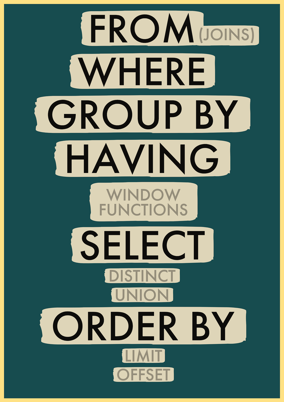 Beginner’s Guide to SQL Order of Execution | by Kunj Vashishtha | Jan ...