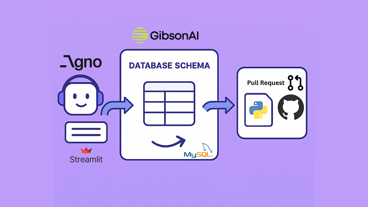 Database schema change to Pull Request AI Agent | by Bobur | Snowflake ...