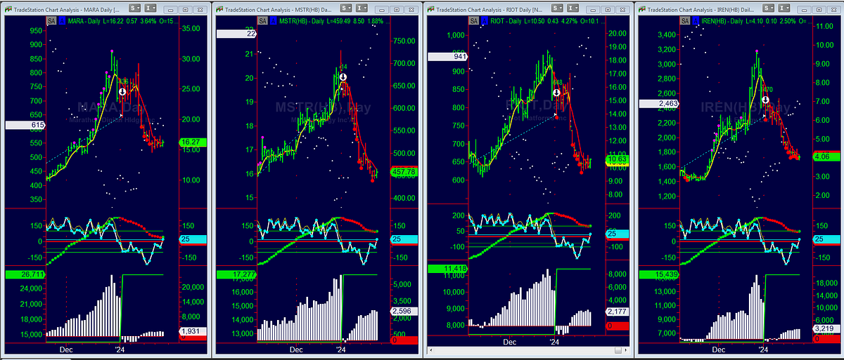 When the NYMO/NYSI works, it is great, and when it doesn’t, it is even ...