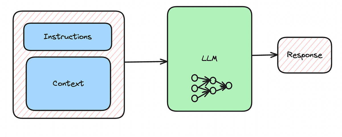 In Context Learning Is No Learning At All | by FS Ndzomga | Thoughts on ...