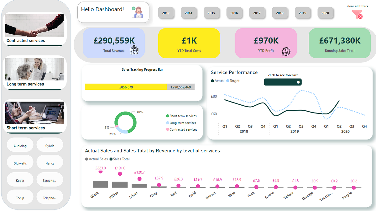 Power BI Image Button Slicers Creation with UI interface | by Ying | Medium