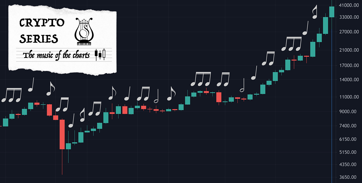 Music of the charts — translating trading candles into musical notes ...