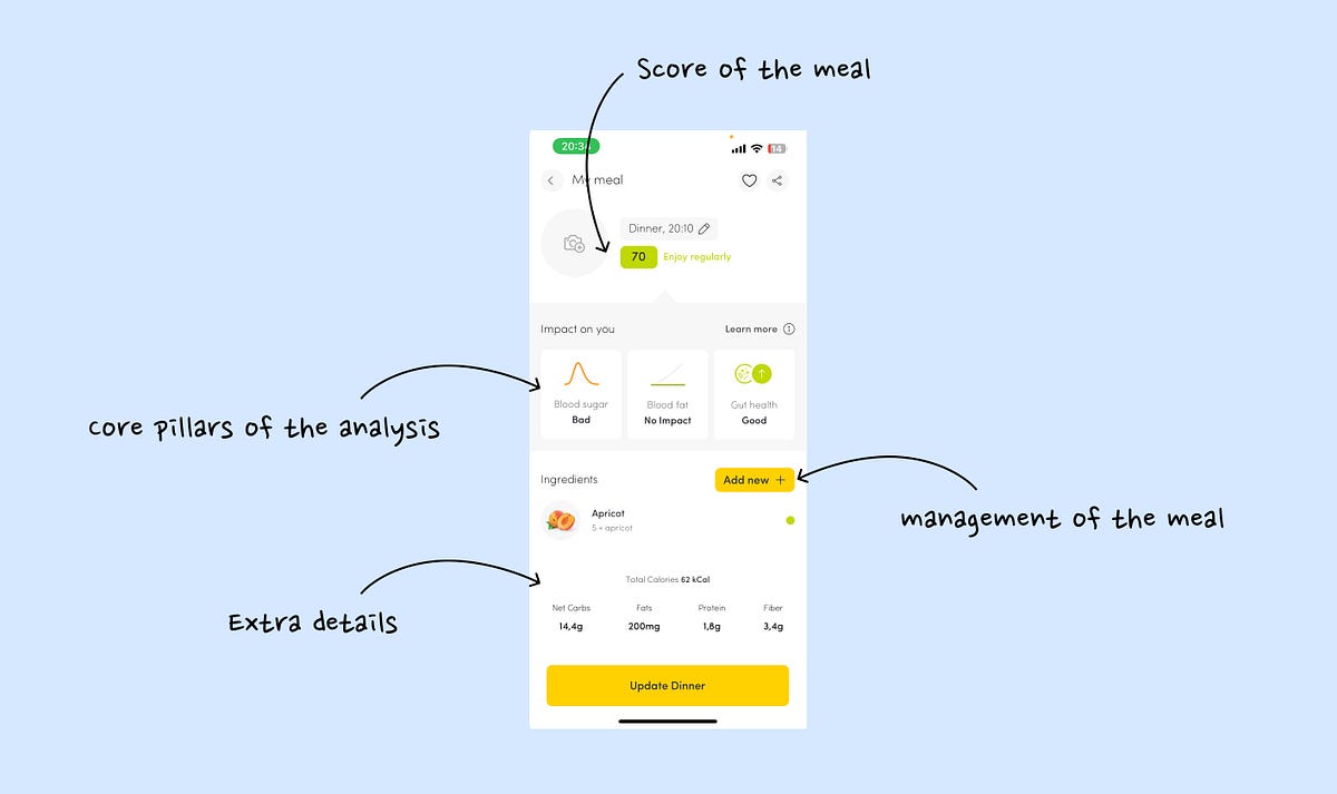 From data to dinner: how Zoe makes meal tracking fun | by Mary Borysova ...