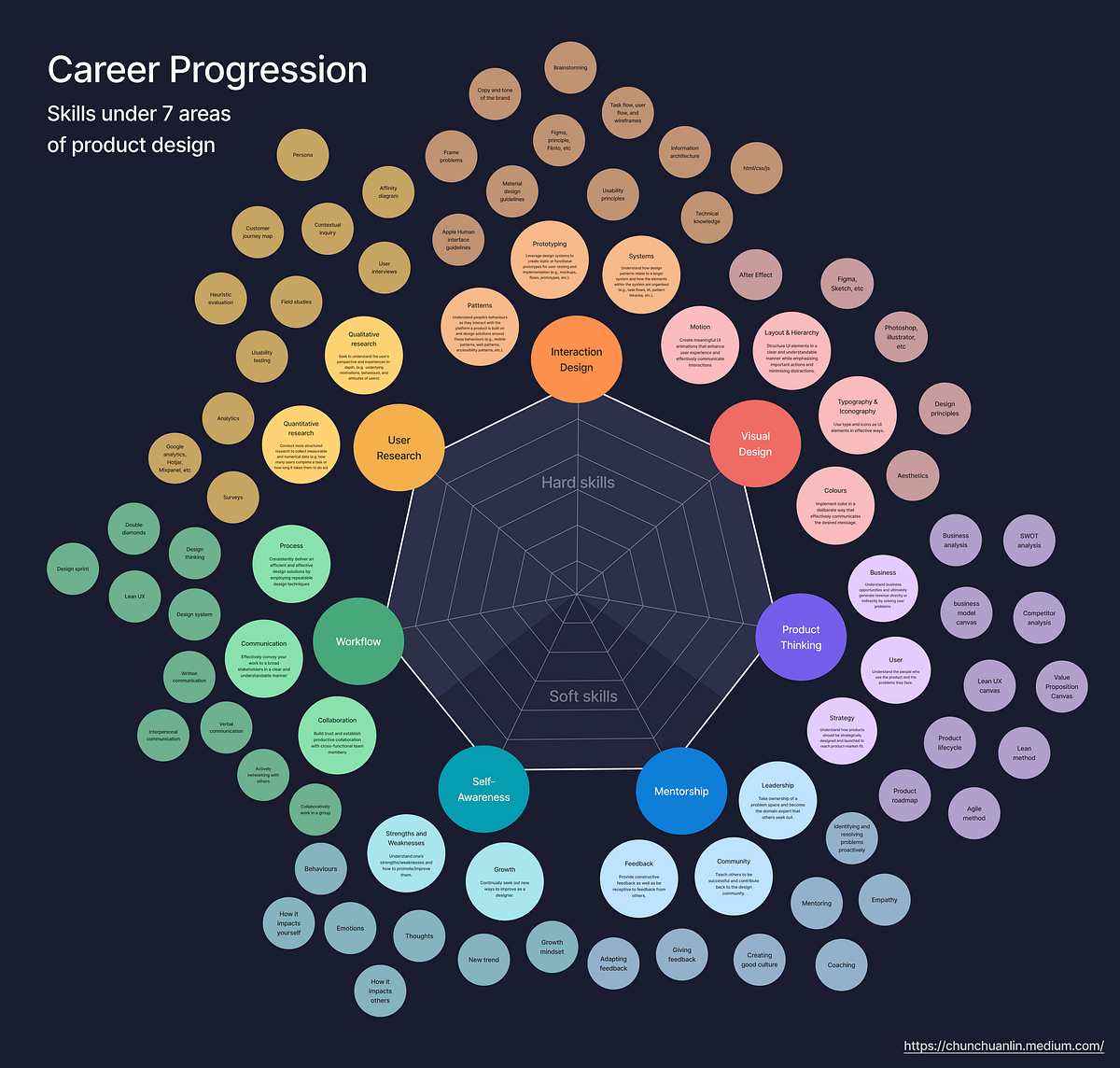 The Ultimate Product Designer Assessment Tool: Unlocking Your Full ...