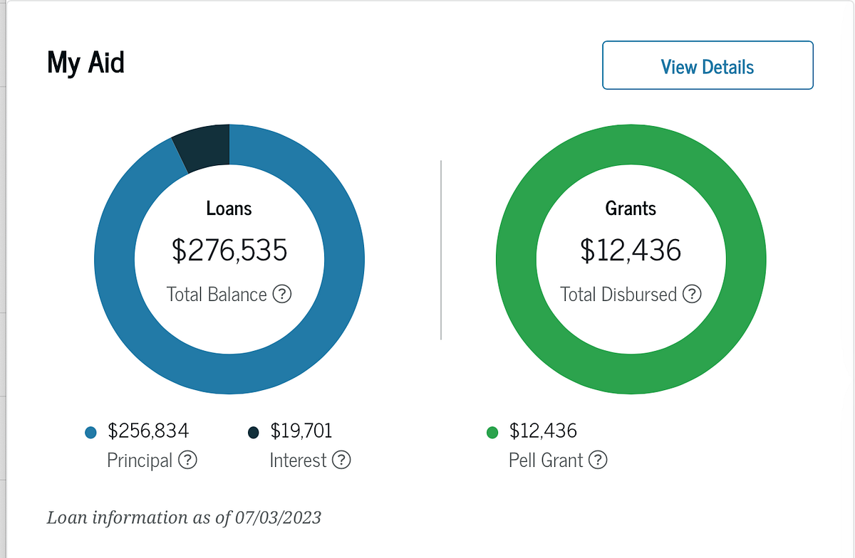 Reality Check: The Battle with the Student Loan Leviathan — The ...