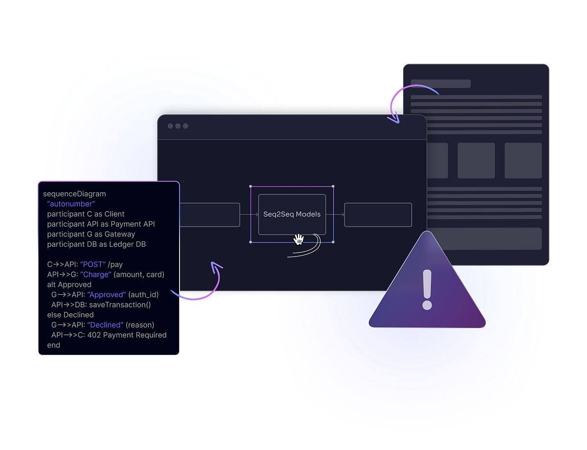 Top 10 AI Sequence Diagram Generator Tools | by Cloudairy | Medium