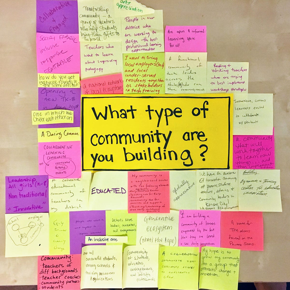 What type of community are you building? #EduCommunity Answers (Part 3 ...