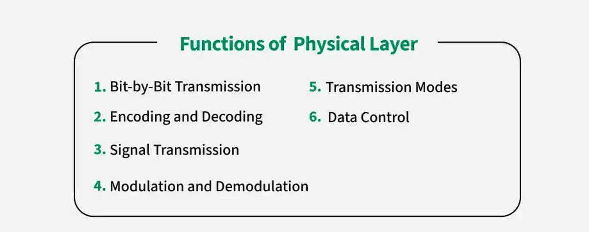 The Physical Layer Explained: How the Internet’s Foundation Really ...