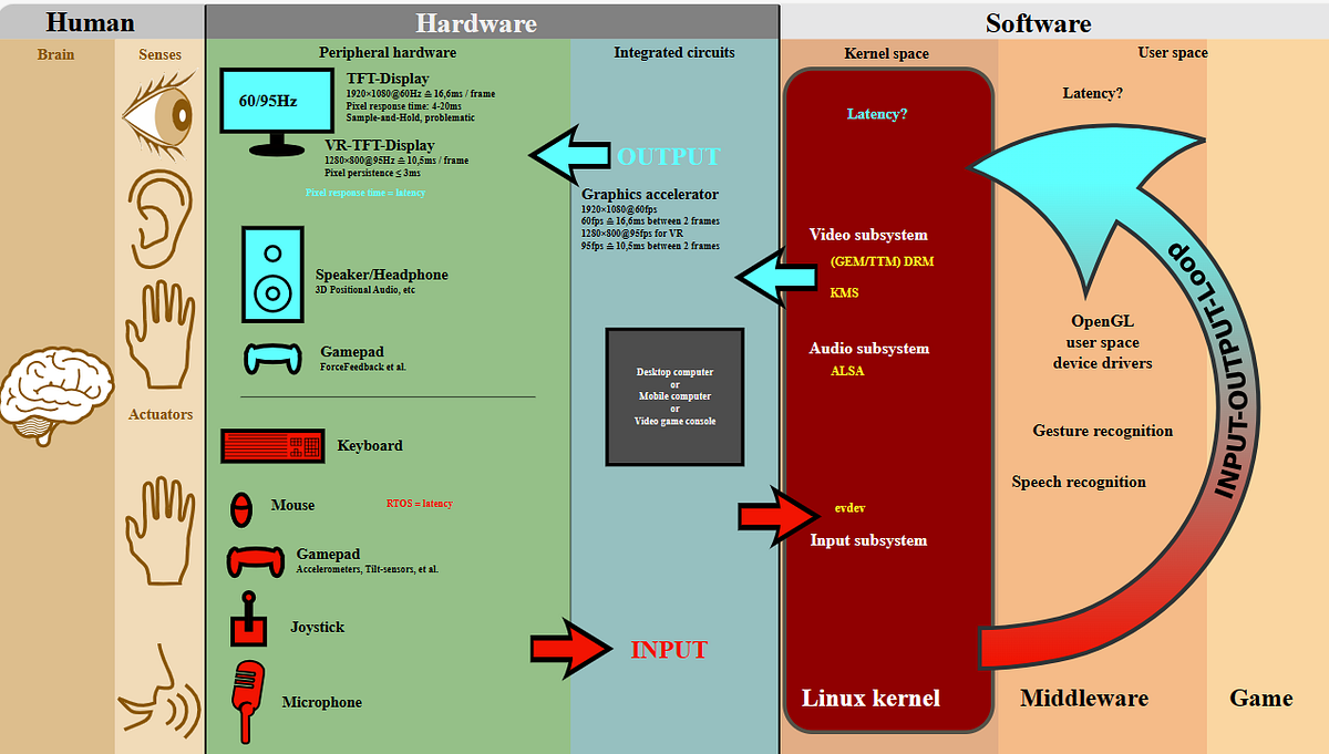 User Interface/ Interaction Design Simplified (Zero → Hero) | by Ronit ...