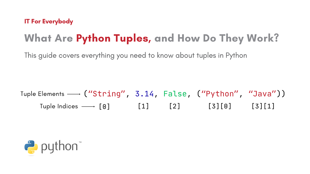What Are Python Tuples, and How Do They Work? | by Aliyan Shaikh | IT For Everybody | Medium
