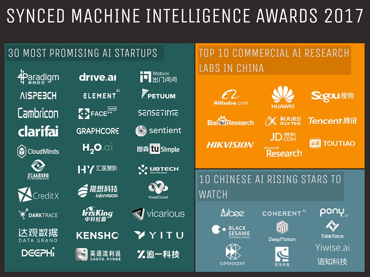Unveiling China’s Mysterious AI Lead: Synced Machine Intelligence ...
