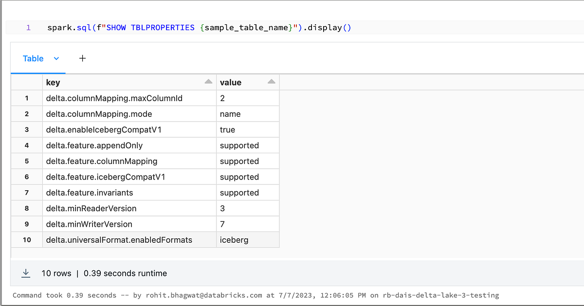 Delta Lake 3.0.0 UniForm: A Look Into Iceberg Compatibility | by Rohit ...