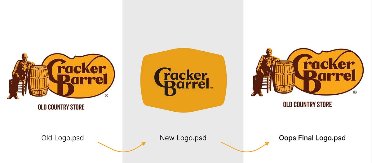 Cracker Barrel’s “Un-Rebrand”: What I took away as a Designer ...