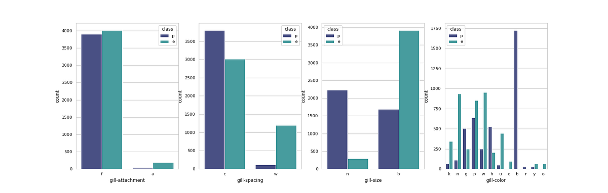 Day 23 : 60 days of Data Science and Machine Learning Series | by Naina ...
