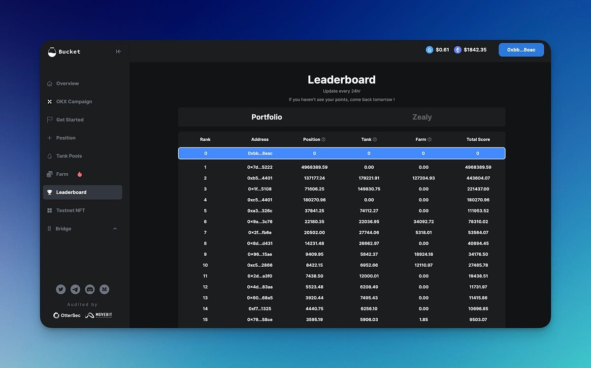 Introducing the Bucket Leaderboard: Boost Your Rewards with Positioning, Deposits, and LP ...