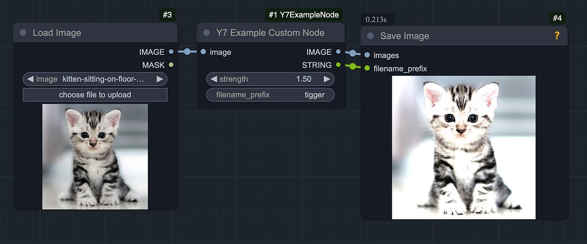 How To Create A Basic ComfyUI Custom Node | by YushanT7 | Medium