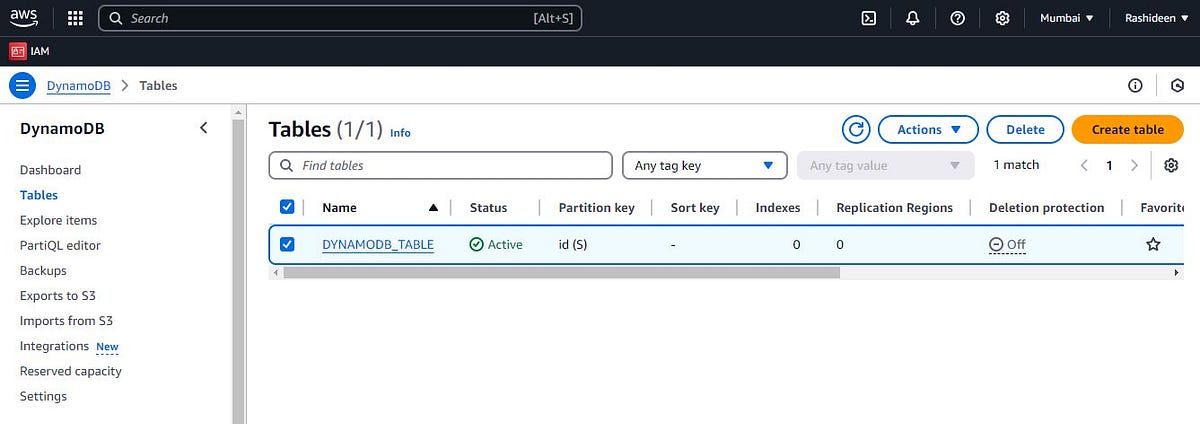 AWS ASSIGNMENT No7.. TOPIC/PROJECT No.2: | by Rashideen | Medium
