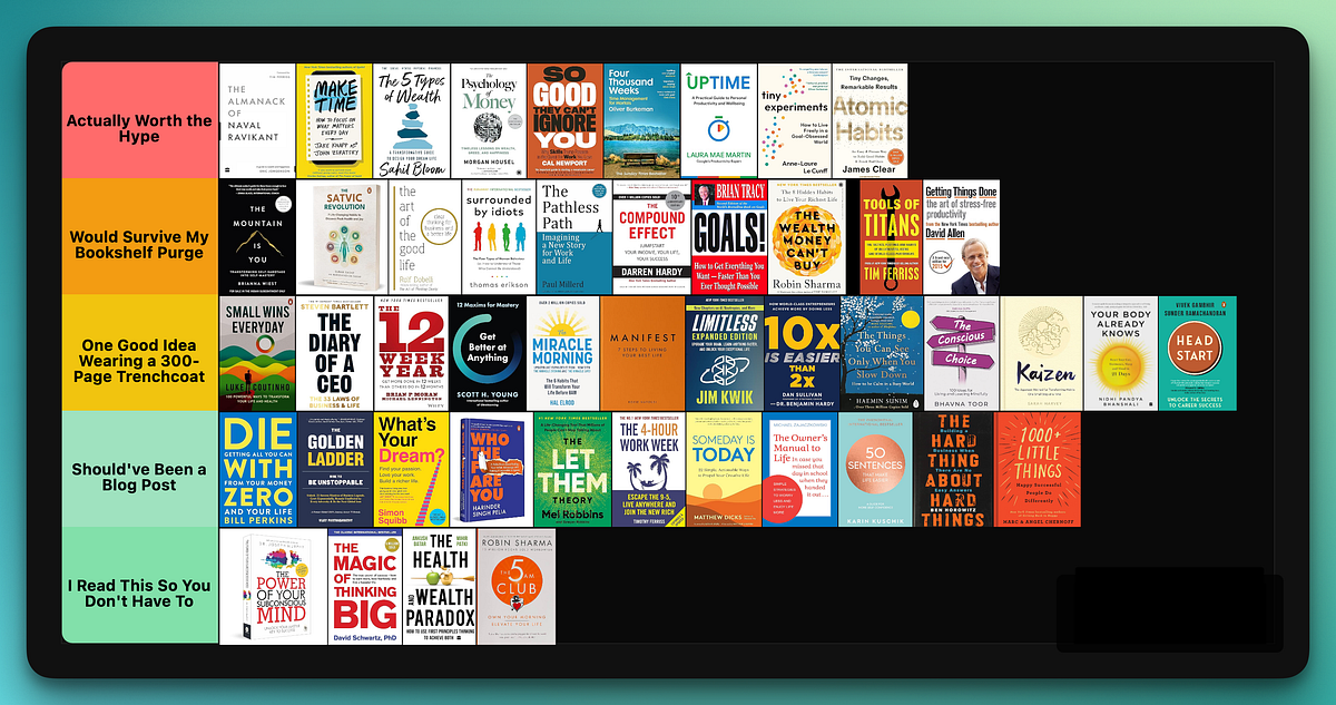 Tier Ranking All 55 ‘Self Help’ Books I Have Read in My Life | by Raja ...