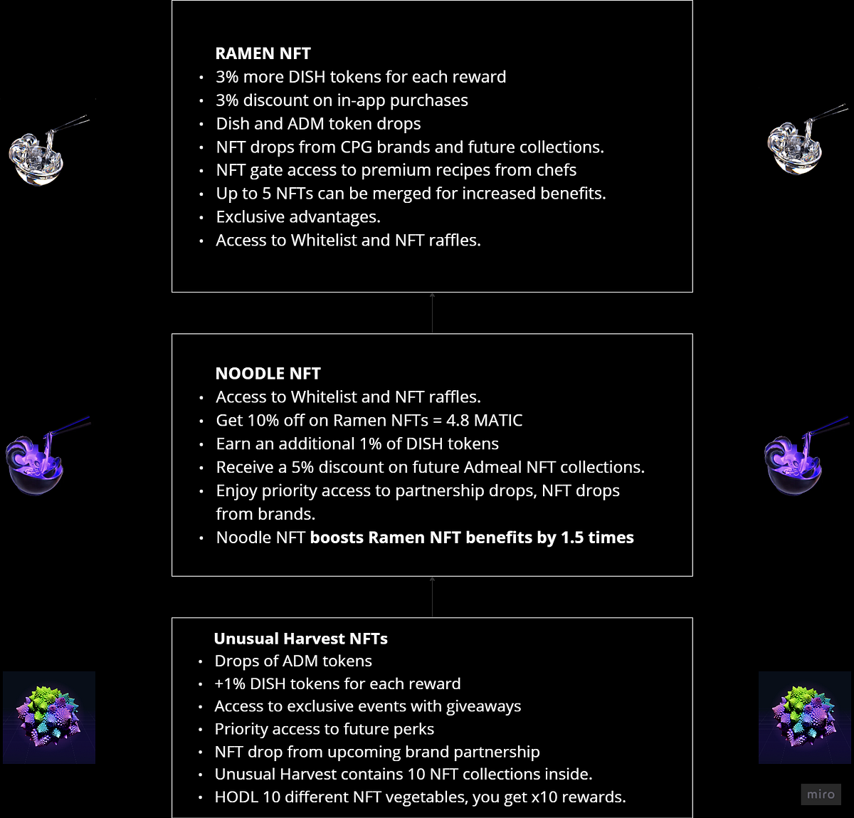 Introducing NFT Collections by Admeal | by Admeal | Medium