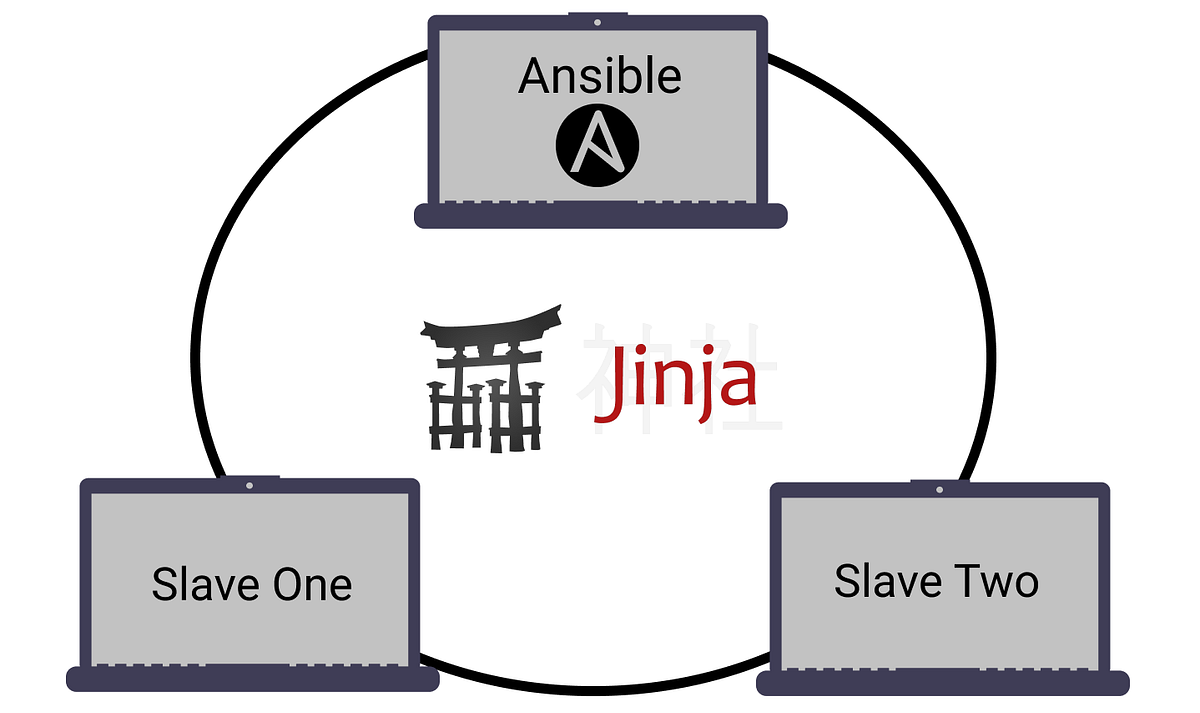 Ansible And Jinja2. Folks who are familiar with ansible… | by Vic ...