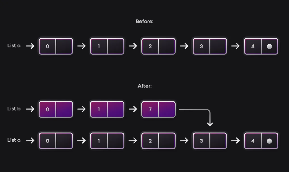 ECMAScript 2025 (ES16) Records and Tuples Enhancements — Immutable Data Structures with Expanded ...