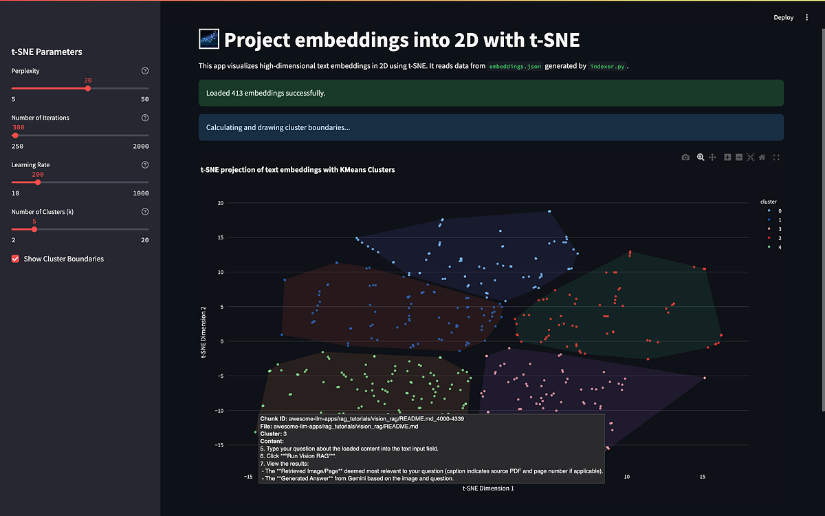 Visualizing & Clustering Embedding Vectors | by Poom Wettayakorn ...