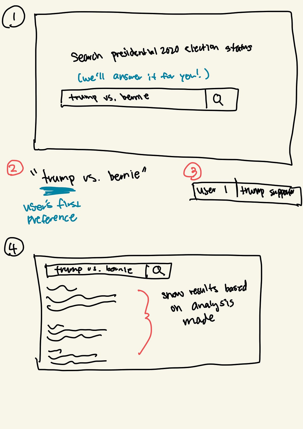 Initial Prototypes. Big Data — Analyzing the sequence of… | by Heather ...