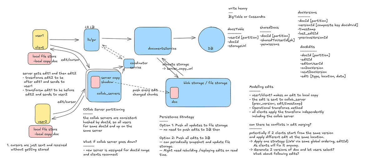 System Design Series — Simplified Google Docs editor | by Kshitij ...