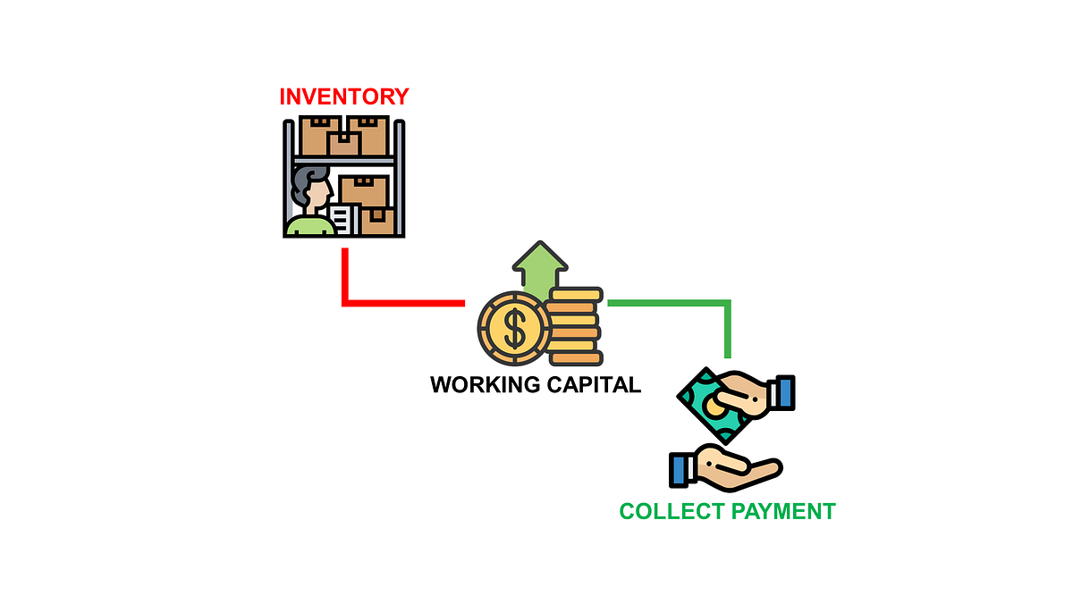 Business Planning with Python — Inventory and Cash Flow Management | by Samir Saci | Towards ...