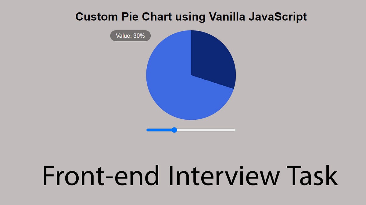 Solving A Front End Interview Task Creating A Custom Pie Chart In Vanilla Javascript And React