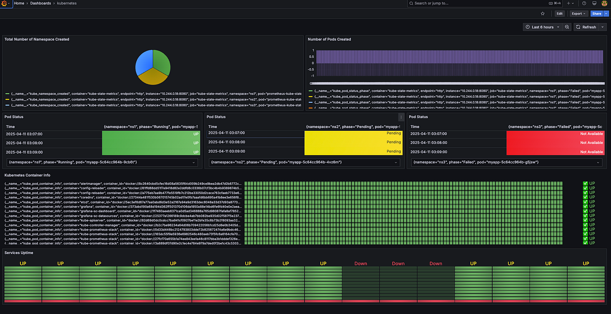 🚀 Building a Kubernetes Monitoring Dashboard with Prometheus & Grafana ...